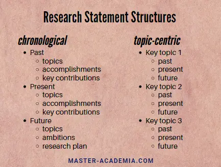 How to write a convincing research statement - Master Academia