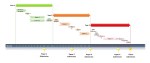 Planning your PhD research: A 3-year PhD timeline example - Master Academia