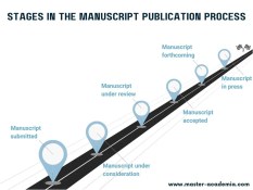 The different stages in the manuscript publication process - Master ...