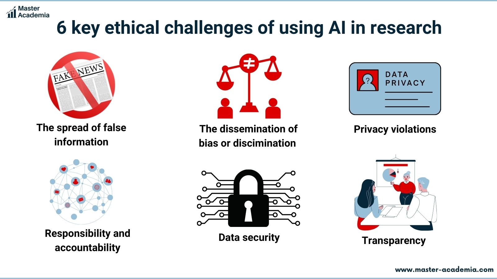 ChatGPT for academics? Ethical considerations of AI in research ...