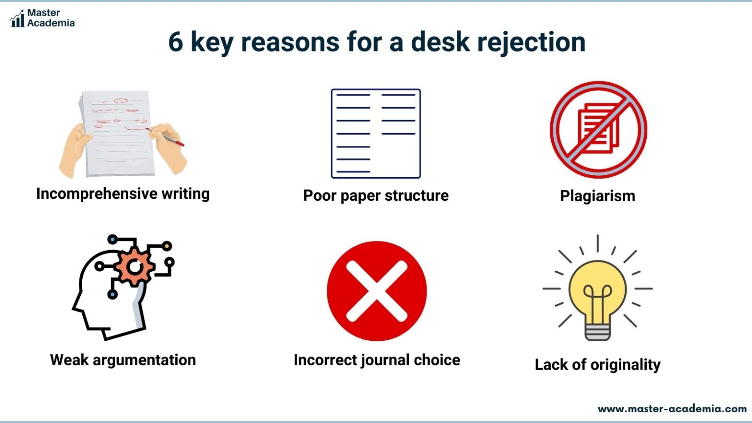 How to deal with a desk-rejected paper - Master Academia